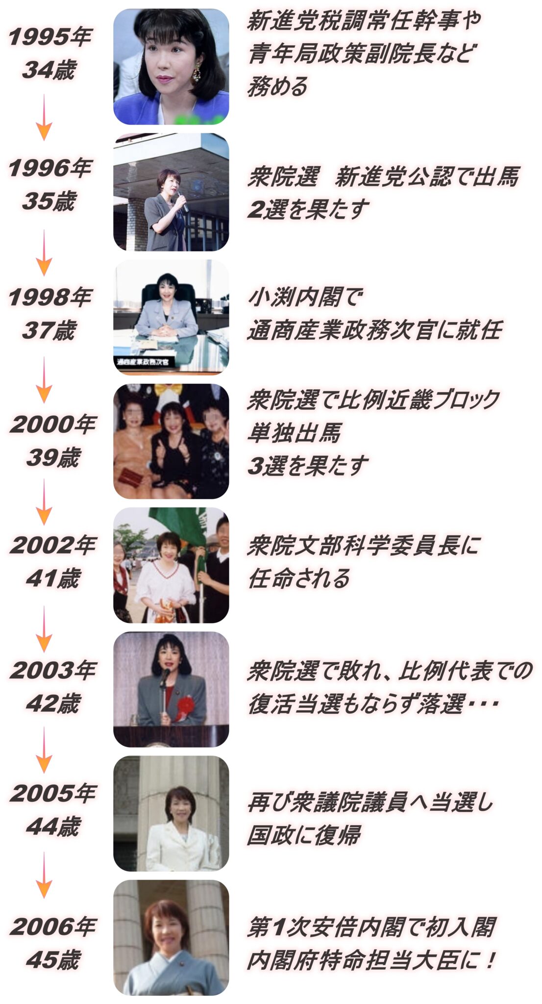 【画像132枚】高市早苗は若い頃から政界で活躍していたの？2022年現在次期首相候補にまで登りつめた才女の歴史を振り返る！ | 私の気になること